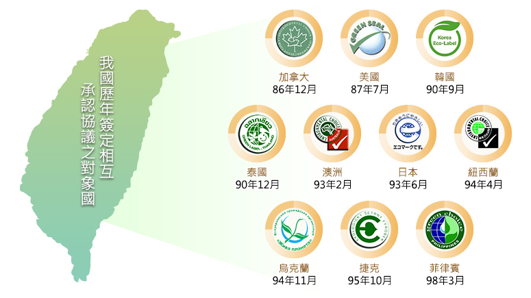 淨零綠生活資訊平台